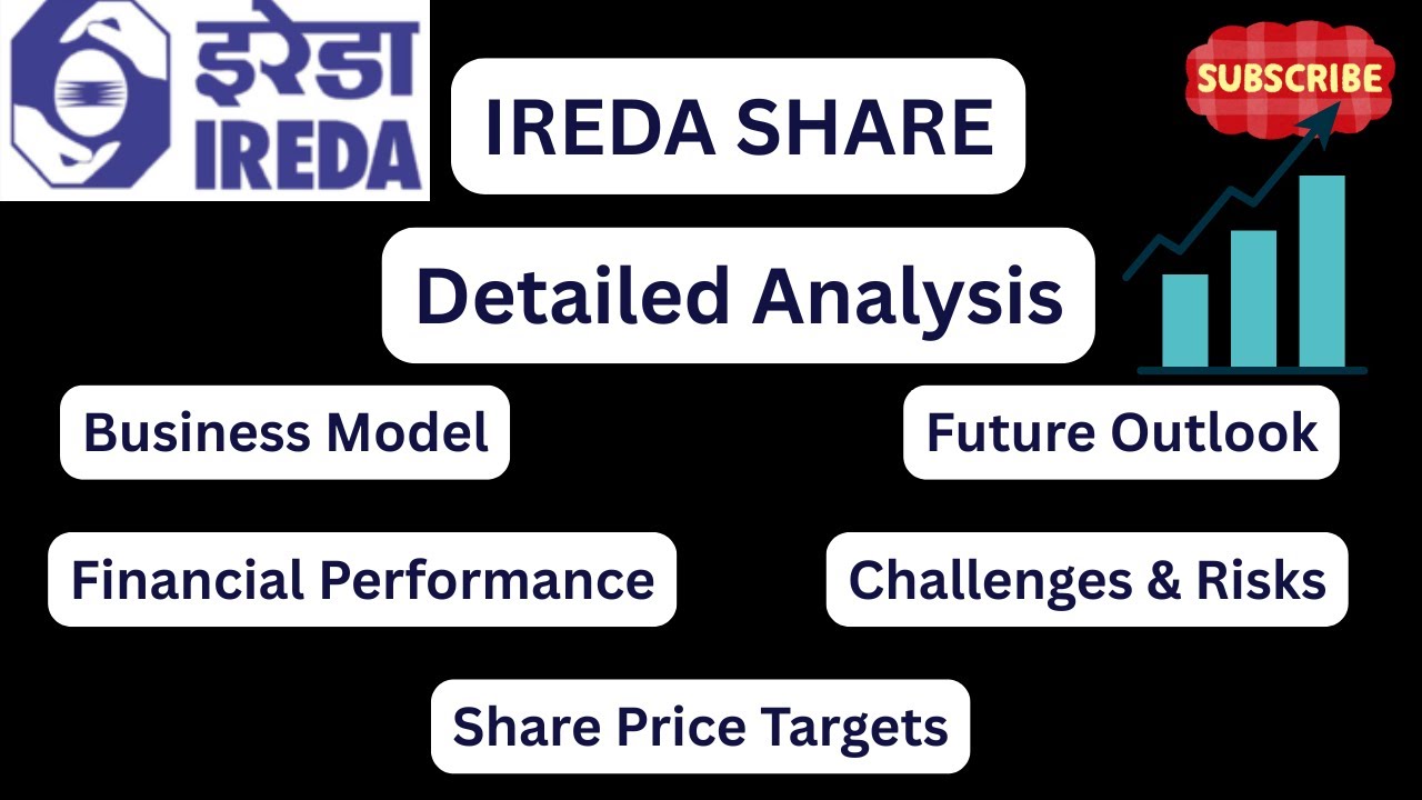 IREDA Share Detailed Analysis | Ireda Share Latest News - YouTube