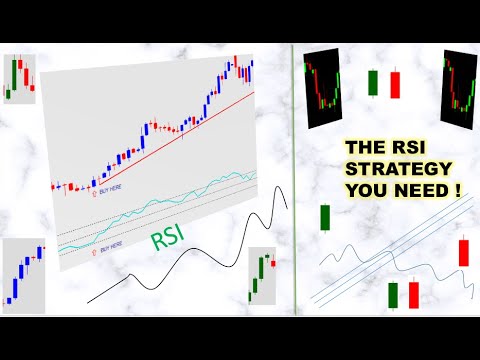 THE ULTIMATE RSI INDICATOR STRATEGY (THE ONLY RSI STRATEGY YOU NEED ...