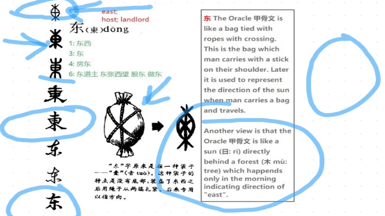 Chinese Character Evolution 汉字演变 Hsk1【东】 Youtube