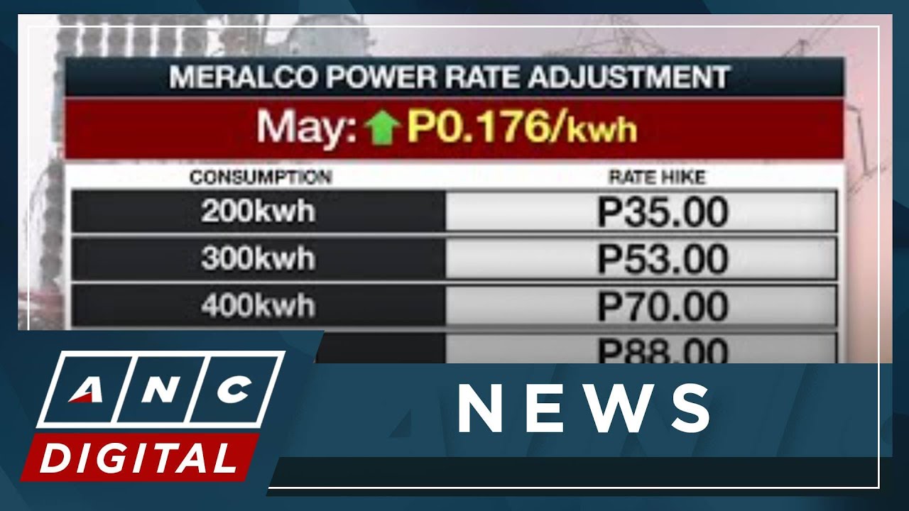 Meralco power rates up in May | ANC - YouTube