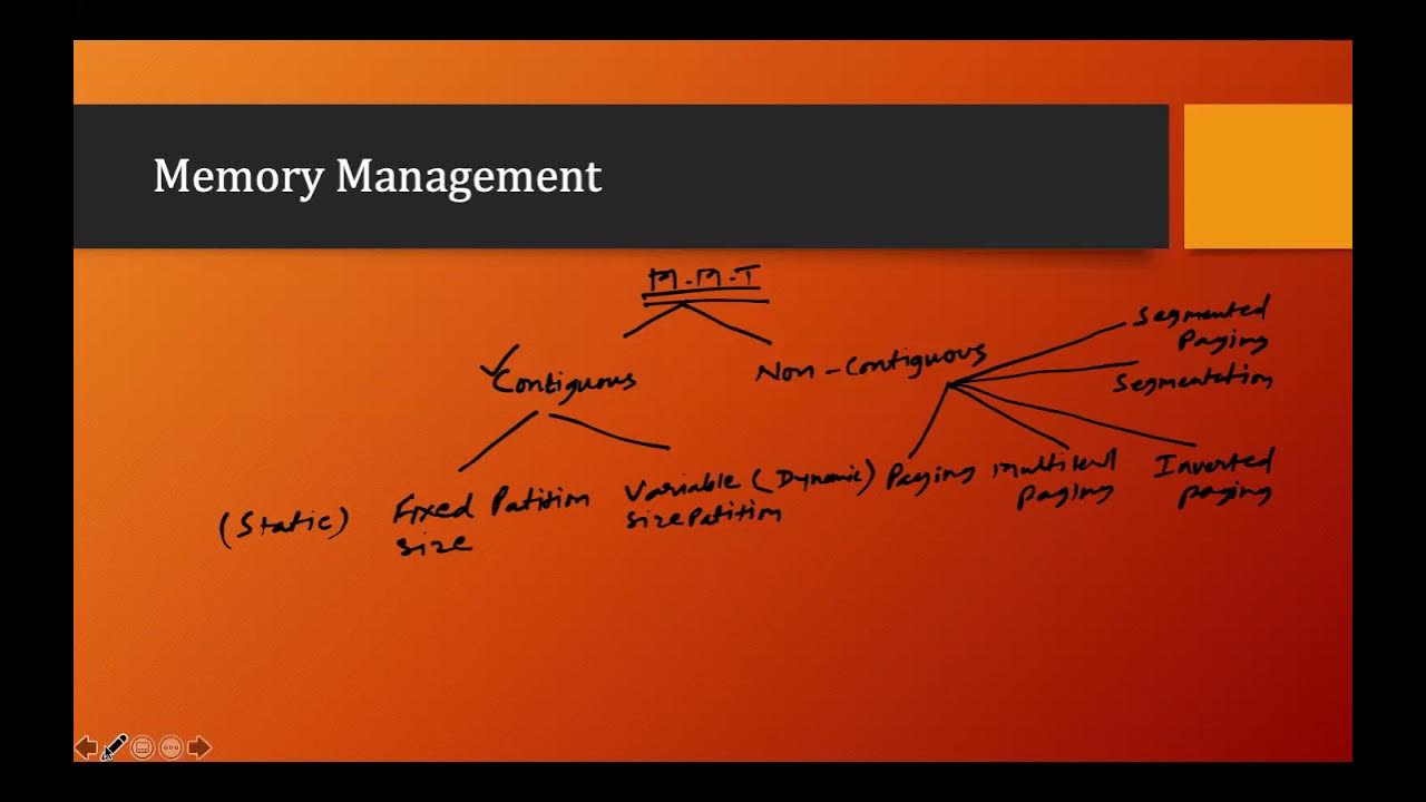 Memory Management Technique Part - 1 | Lecture - 50 - YouTube