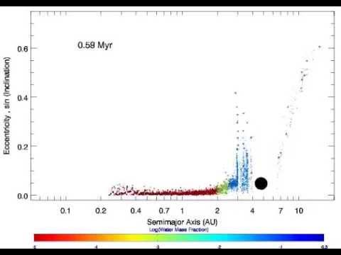 Planetary formation simulation - YouTube