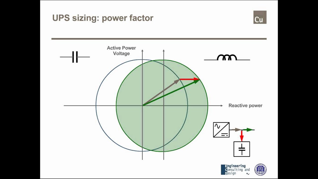 UPS selection and sizing - YouTube