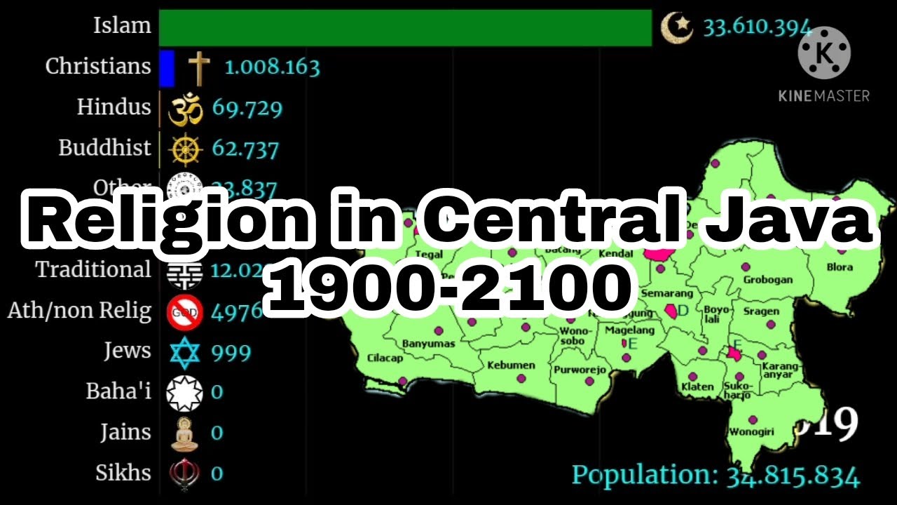 Religion in Central Java (Indonesia) | 1900-2100 | Agama di Jawa Tengah ...
