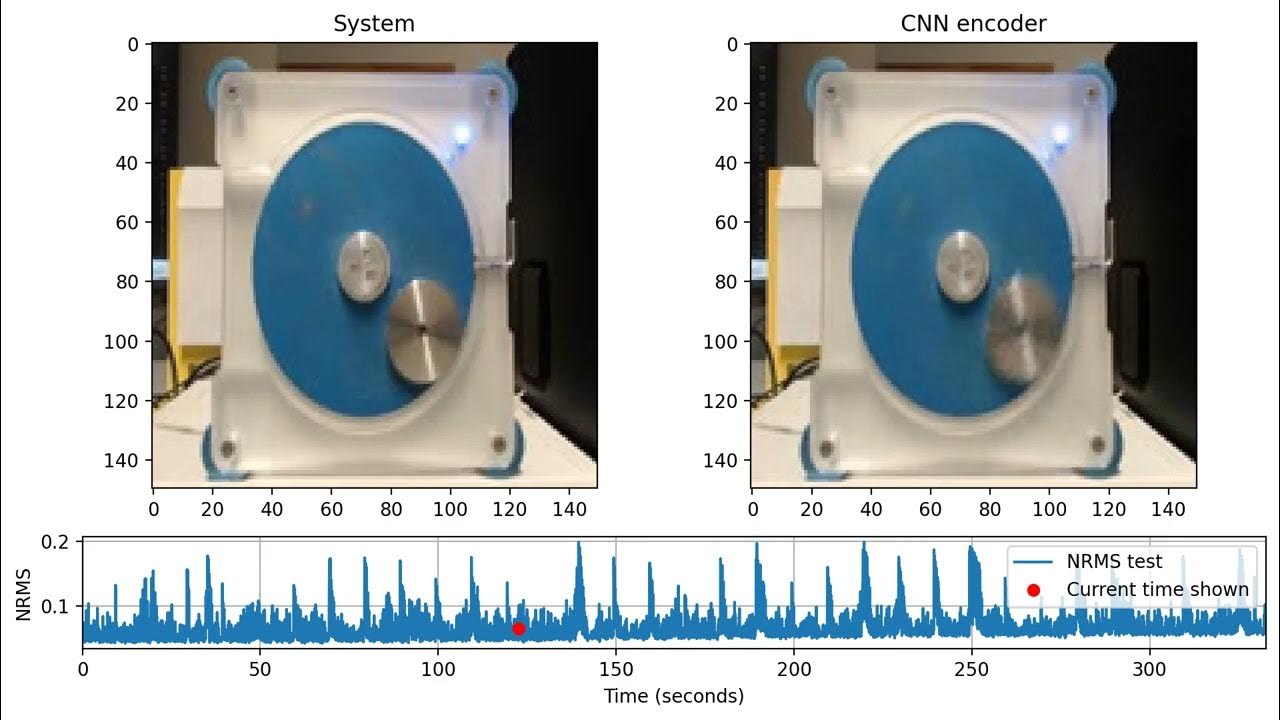 UD CNN encoder comparison - YouTube