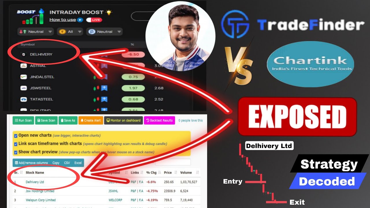 Tradefinder.in Genuine Review | Tradefinder Or Chartink | Which Stock ...