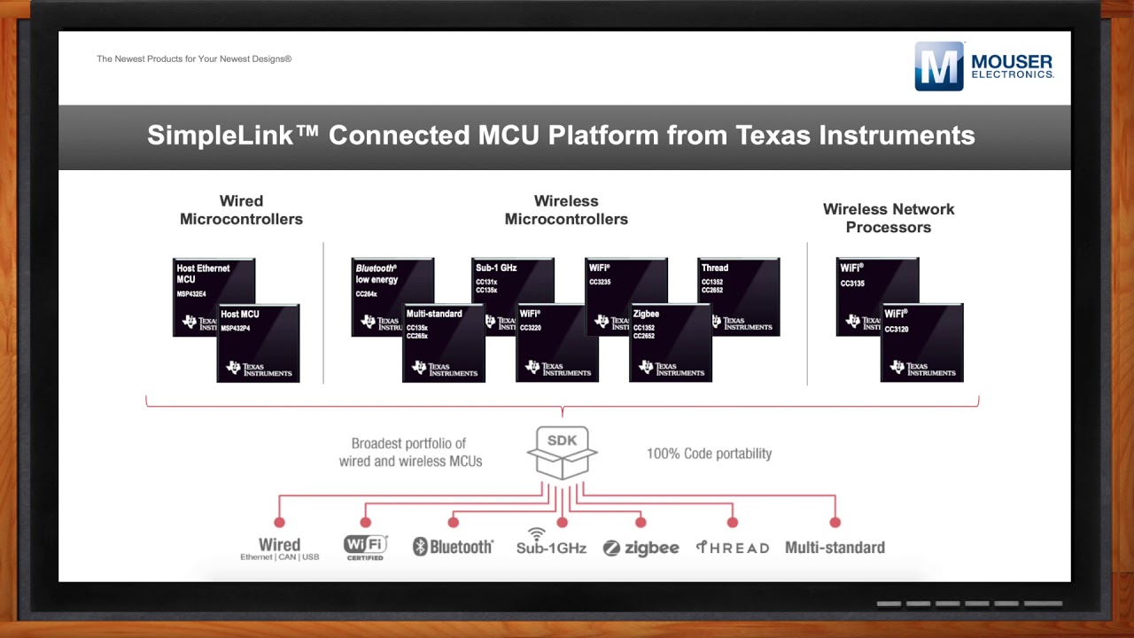 Create Multi-Band Sensor Networks with the LaunchPad SensorTag Kit ...