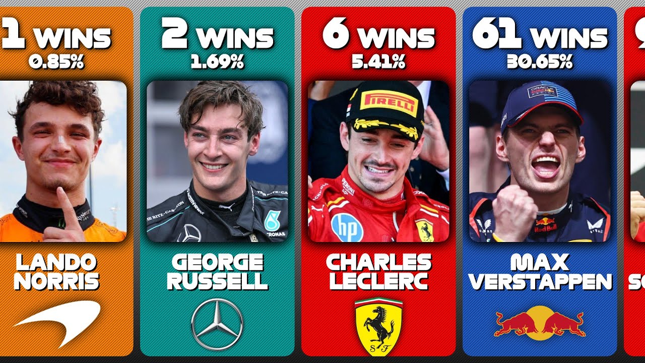 FORMULA 1 All Race Winners - YouTube