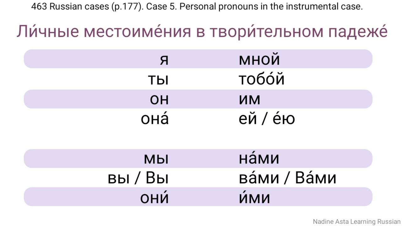 463 Russian cases (p.177). Case 5. Personal pronouns in the ...