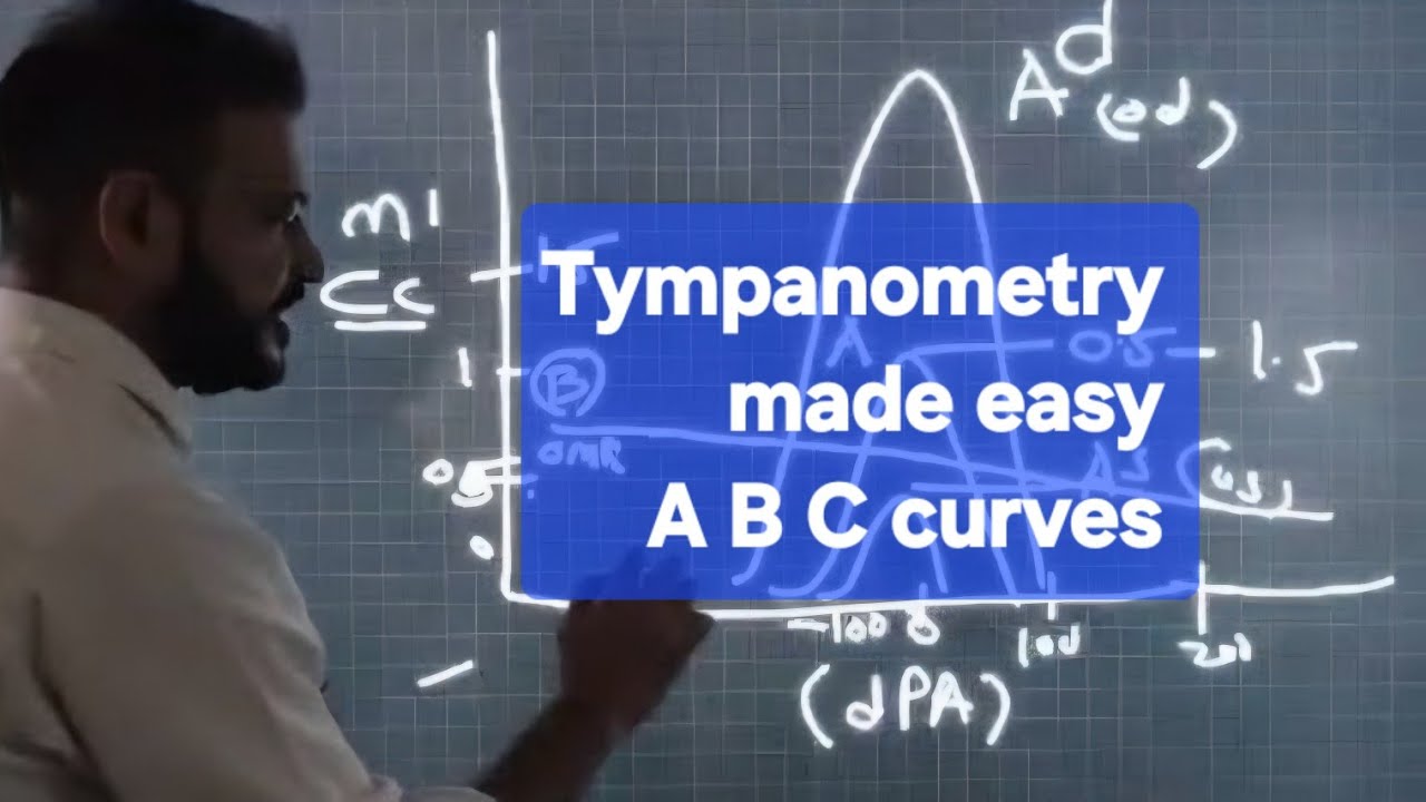 Tympanometry Made EASY | Types A B C Explained for Exams (ENT) NEET ...