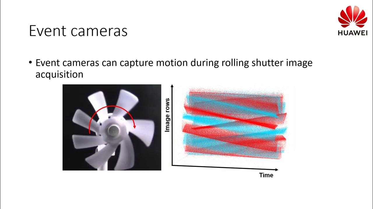 [CVPR 2023] EvShutter: Transforming Events for Unconstrained Rolling ...