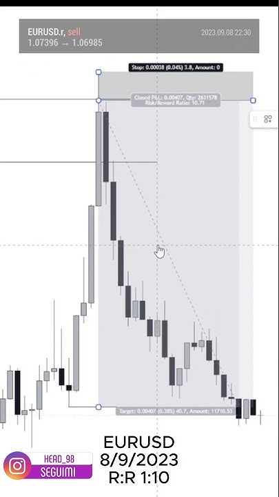 EURUSD R:R 1:10 | ALGO | LIQUIDITY INDUCEMENT #algotrading #algorithm #trading - YouTube