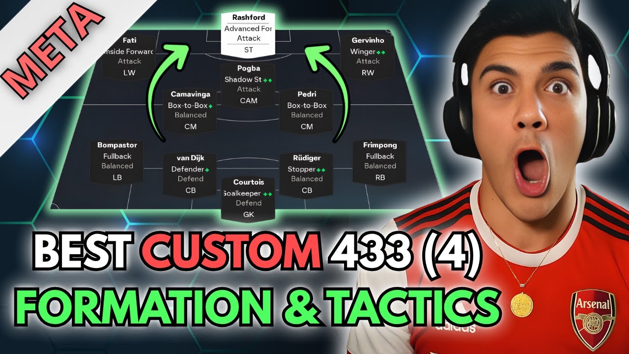 *POST PATCH* THE BEST NEW CUSTOM 433(4) FORMATION And TACTICS for a ...