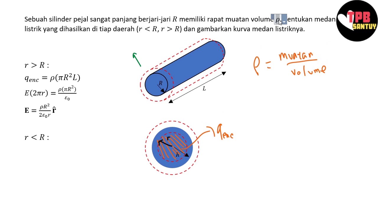 Kasus Simetri Silinder | Hukum Gauss | Part 3 | Fisika Dasar - YouTube