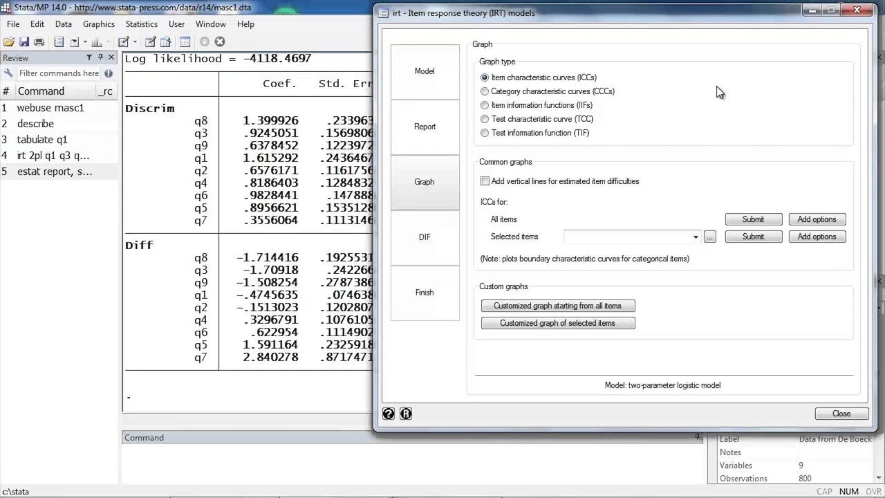 Item response theory using Stata: Two-parameter logistic (2PL) models ...
