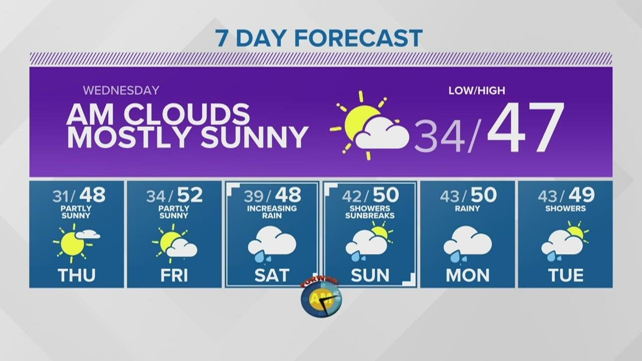 KING 5 weather - YouTube