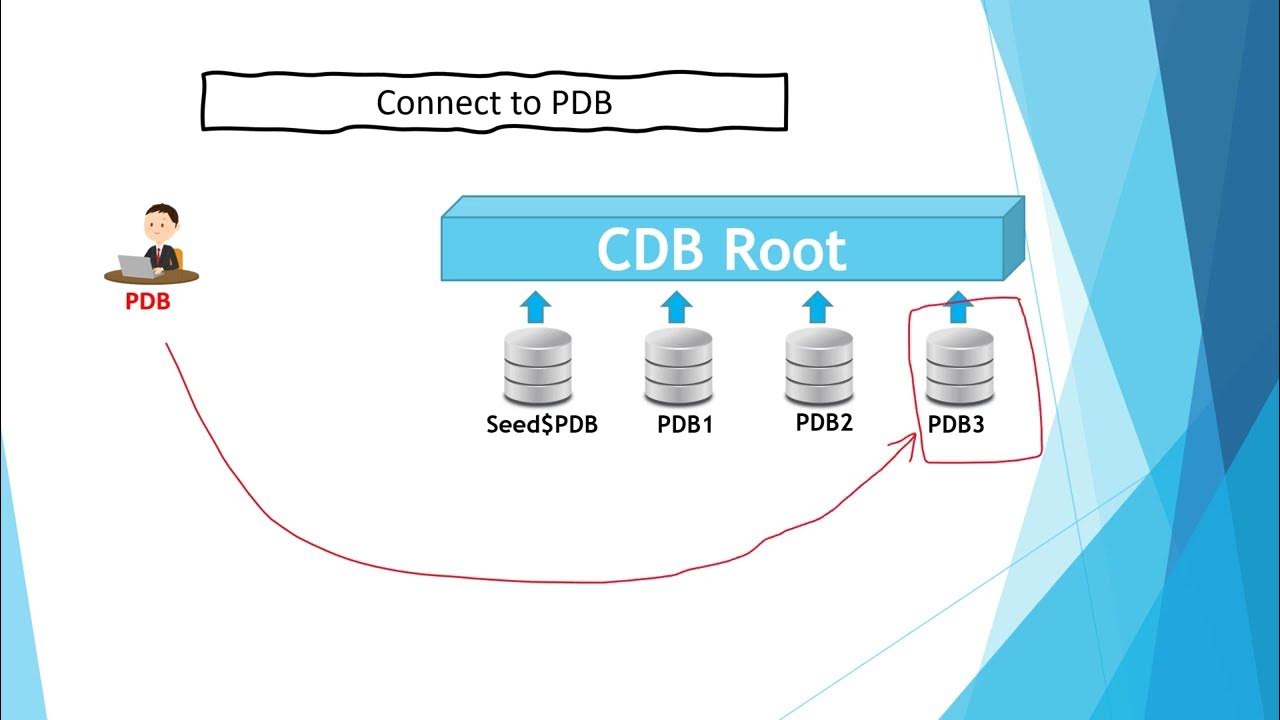 Backup and recover PDB using Rman - YouTube