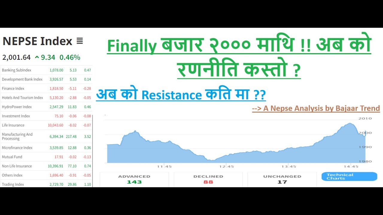 Nepse 2001 / Nepse Technical Analysis / Bajaar Trend - YouTube