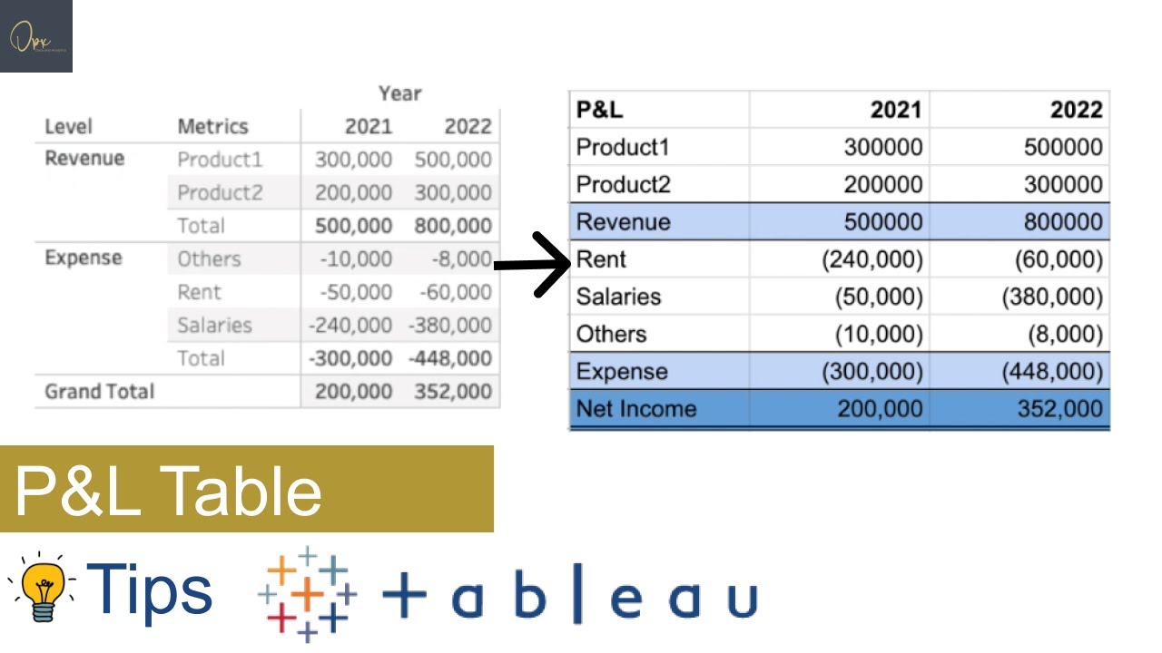 P&L Table | Data Densification | Custom Subtotal | Color Headers ...