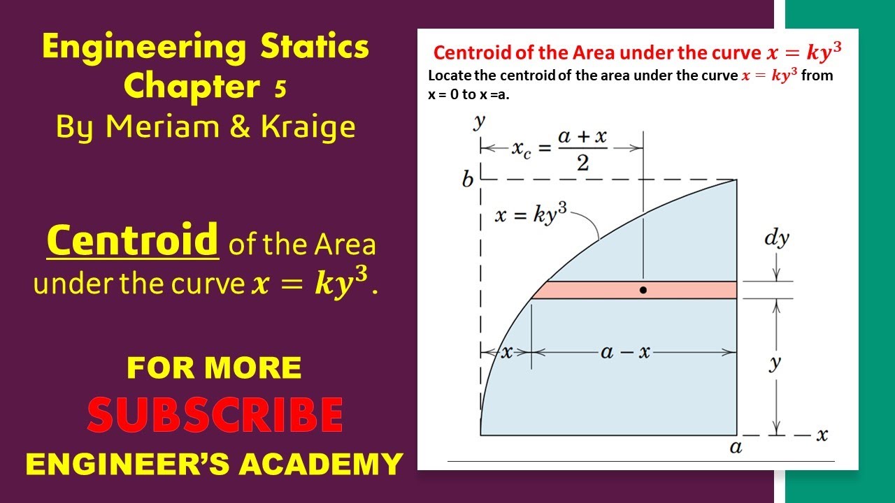 Centroid of the Area under the curve x=ky^3. | Chapter 5: Distributed ...