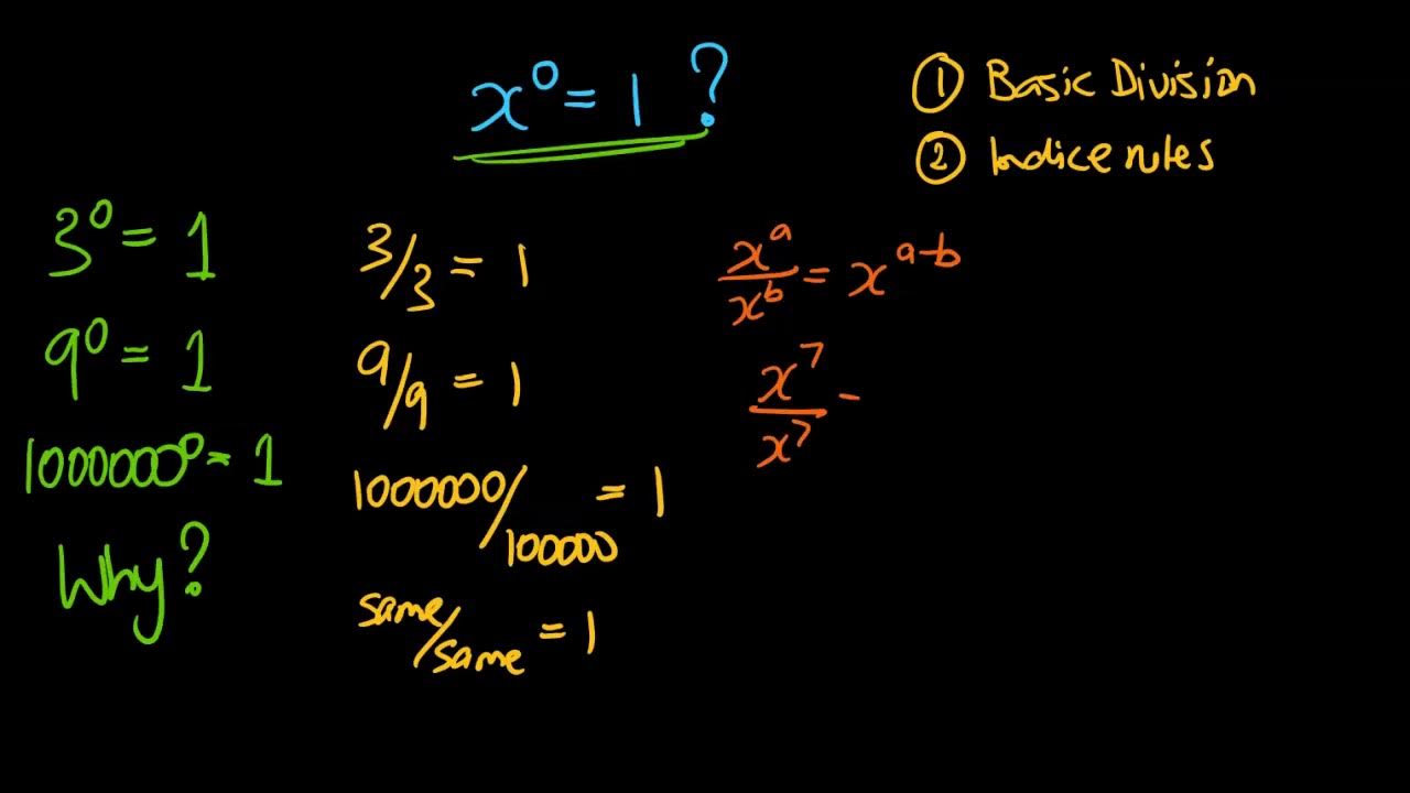 23 Why Does The Power Of Zero Always Equal 1 YouTube 23-why-does-the-power-of-zero-always-equal-1-youtube