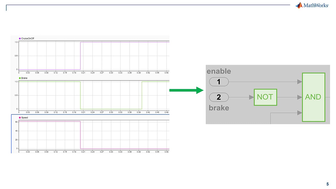 Requirements-Based Testing Workflow Example - YouTube