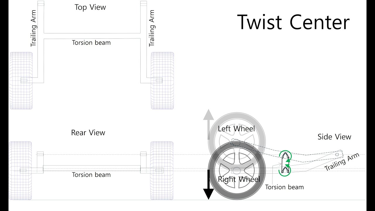 E0071 Vehicle Roll Center Part 3 Trailing arm, CTBA, Solid Axle Suspension - EulSeoggy Ko - YouTube