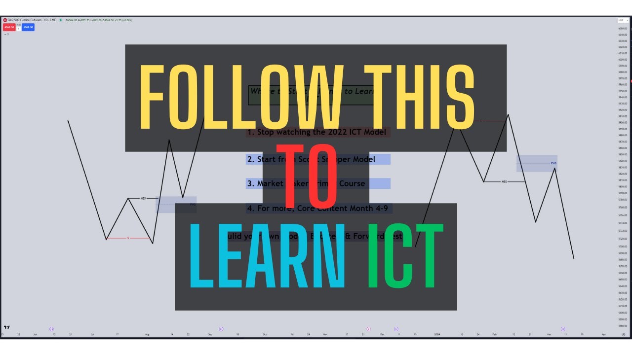Where to Start to Learn ICT | ICT ProTraderPath - YouTube
