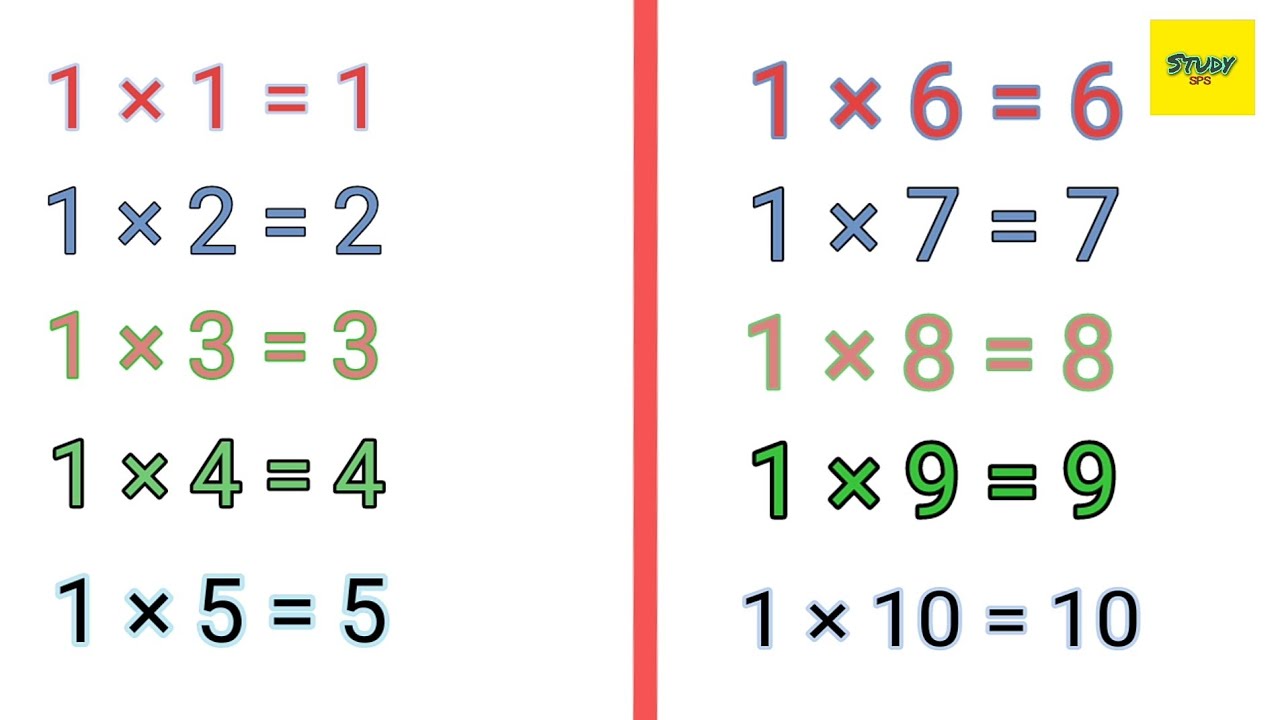 Multiplication Table of One | 1 का टेबल |ek ka table| learn multiplication table one 1 | learn ...