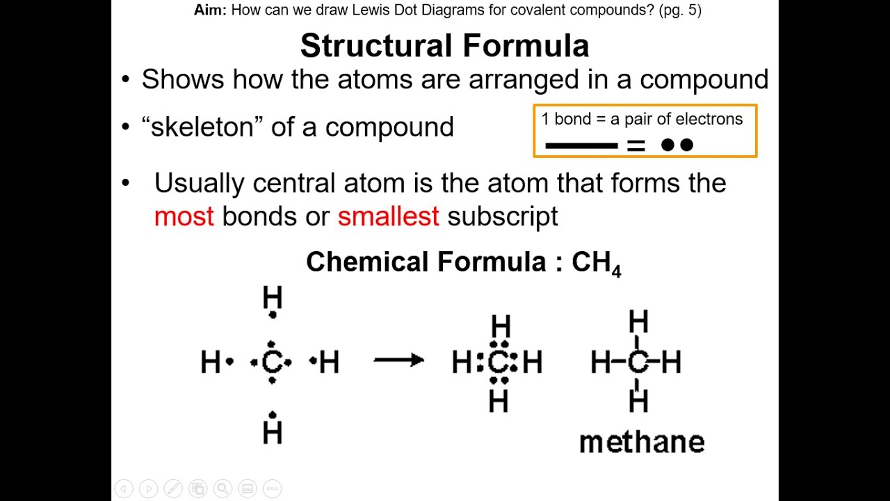 2- Covalent Bond Single Lewis Dot Diagram - YouTube