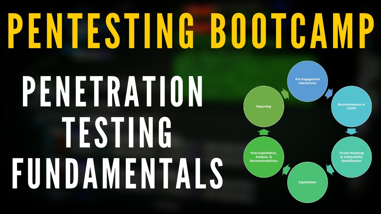 Penetration Testing Bootcamp Penetration Testing Terminology YouTube Penetration Testing Bootcamp Penetration Testing Terminology YouTube