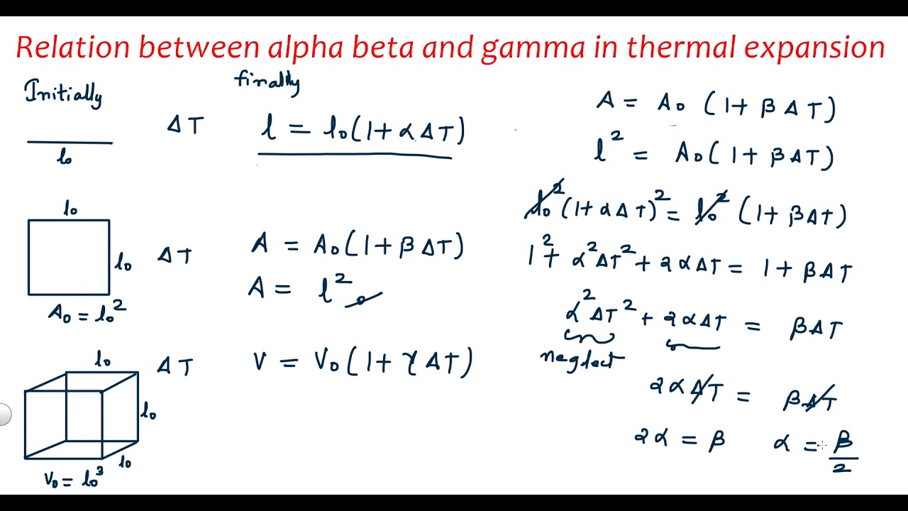 Relation Between Alpha Beta And Gamma In Thermal Expansion Relation Between Alpha Beta And Gamma In Thermal Expansion