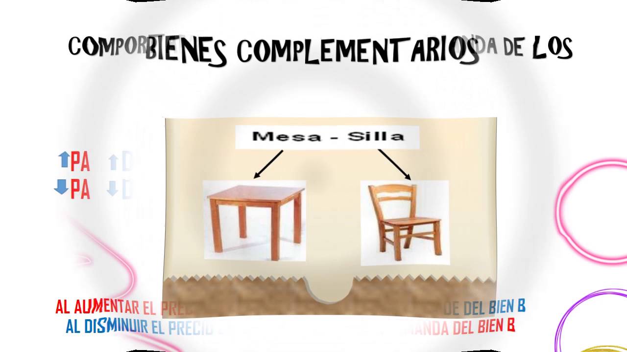 BIENES COMPLEMENTARIOS Y SUSTITUTIVOS - YouTube