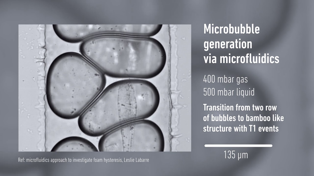 Microbubble generation via microfluidics - YouTube