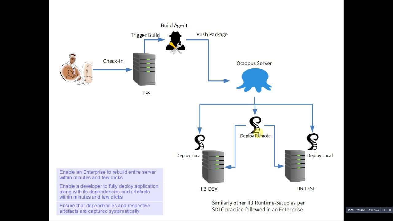 Automate Build Configure & Deploy IIB Applications - Part 1 - YouTube