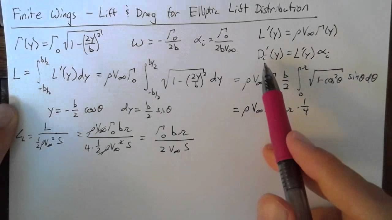 Finite Wings - Elliptic Lift and Drag - YouTube