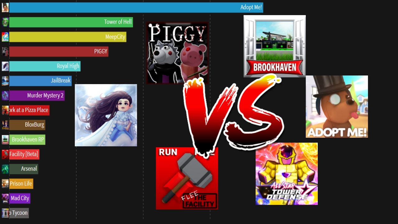 TOP 15 MOST VISITED ROBLOX GAMES FUTURE PREDICTIONS YouTube top-15-most-visited-roblox-games-future-predictions-youtube