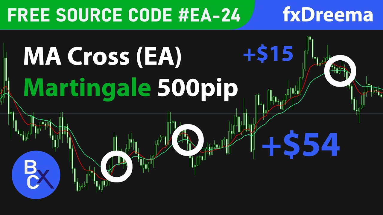 Easy Moving Average Crossover Strategy + Martingale 500 PIP - Free source code EA-24 by fxDreema ...