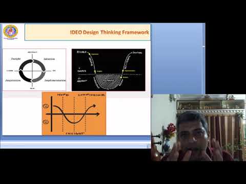 IDEO Design Thinking Framework (Inspiration Phase) using Real-Time Case ...
