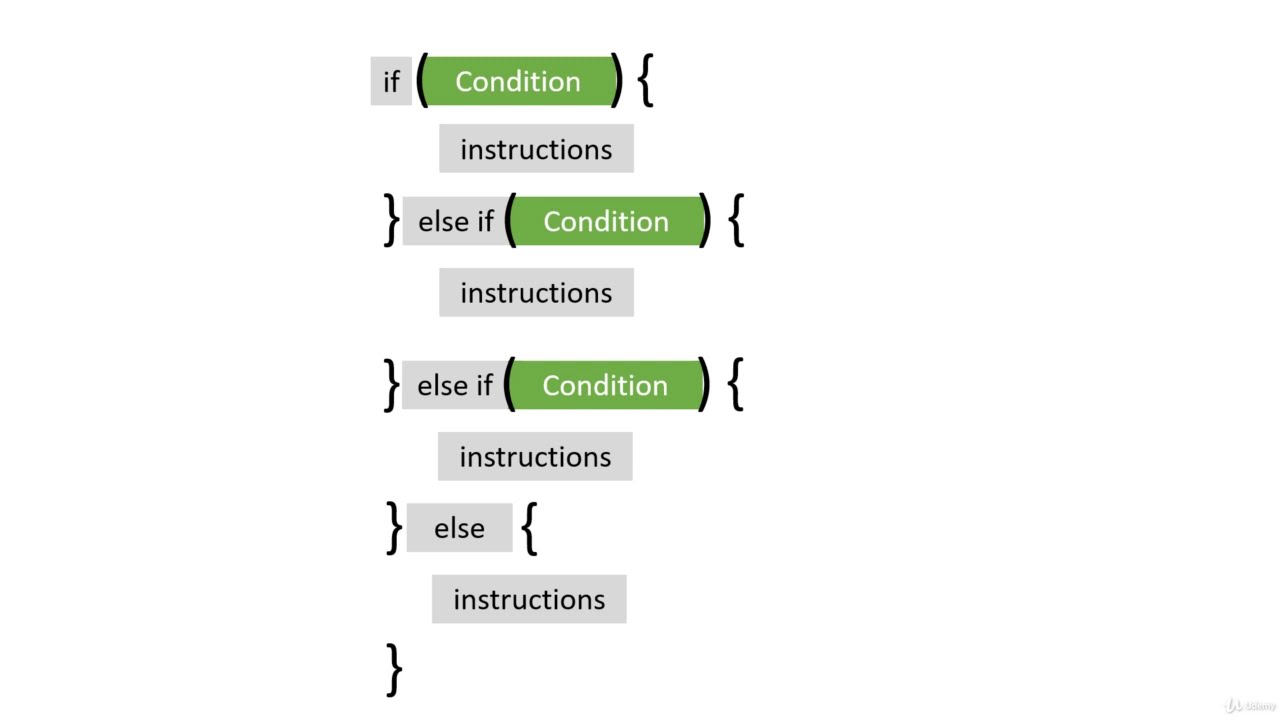 3 IF Condition In Java NetBeans YouTube 3 IF Condition In Java NetBeans YouTube