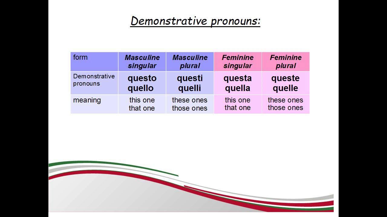 Italian for beginners A1: Lesson 56: Demonstrative pronouns - YouTube