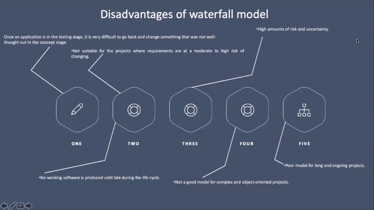 1 Devops waterfall model - YouTube