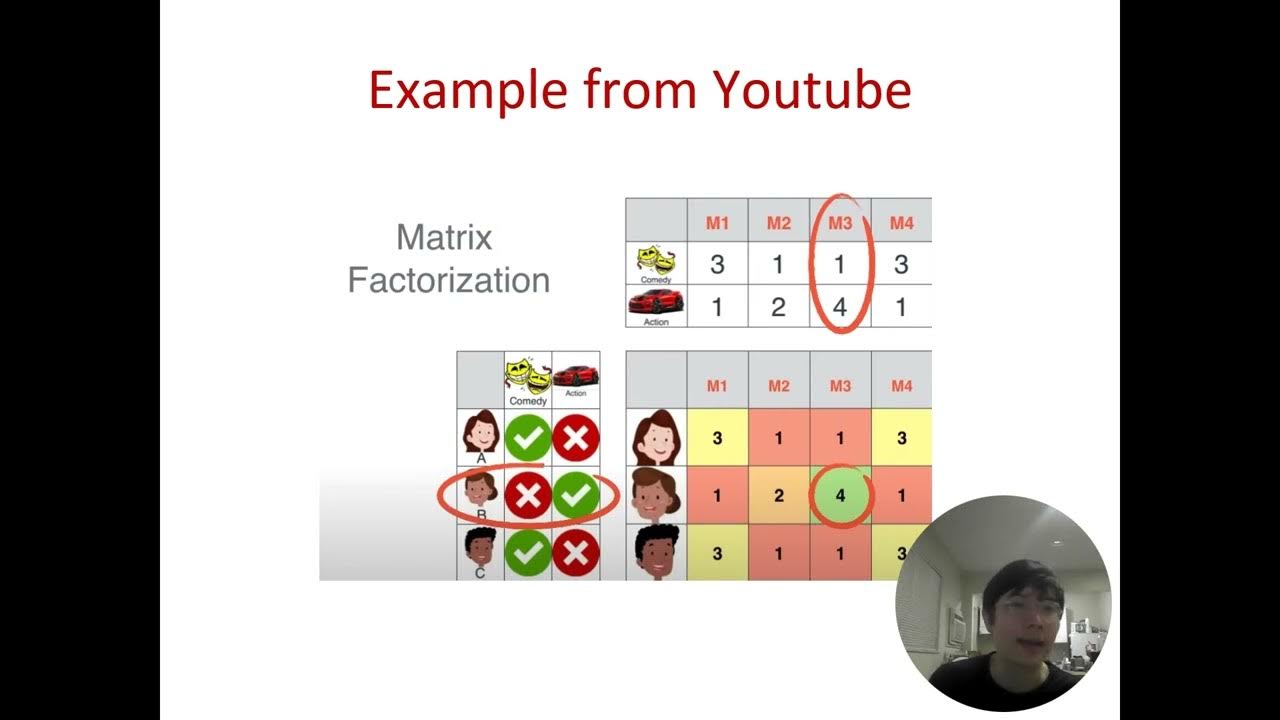 Matrix Factorization Techniques for Recommender Systems - YouTube