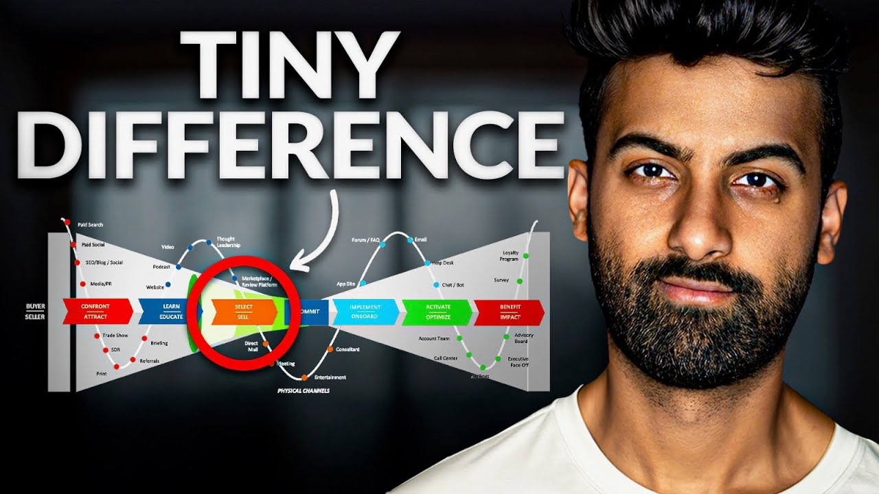 $1 vs $10,000,000 Sales Funnel (ONE Tiny Difference..) - YouTube
