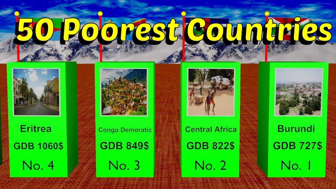 Here's the Top 50 Poorest Countries in the World | 4K| World Data - YouTube