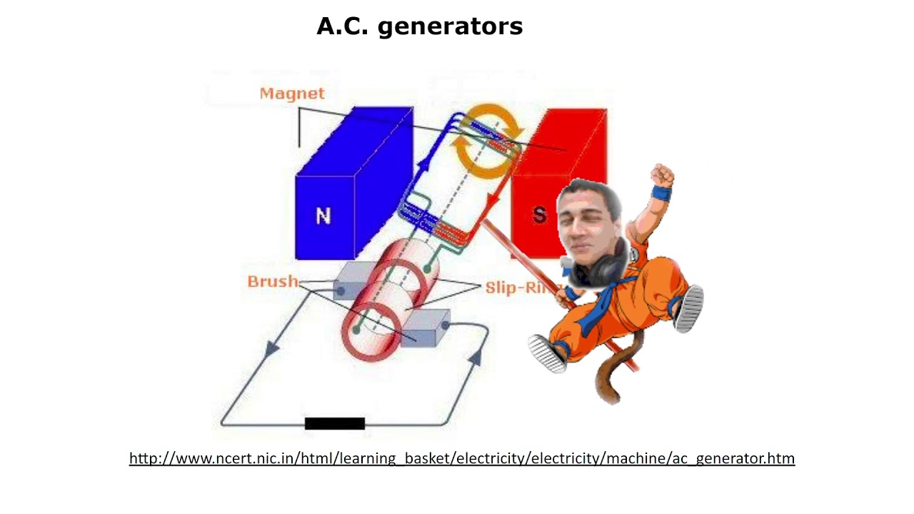 IB Physics Electromagnetic induction AC generation and transformers ...