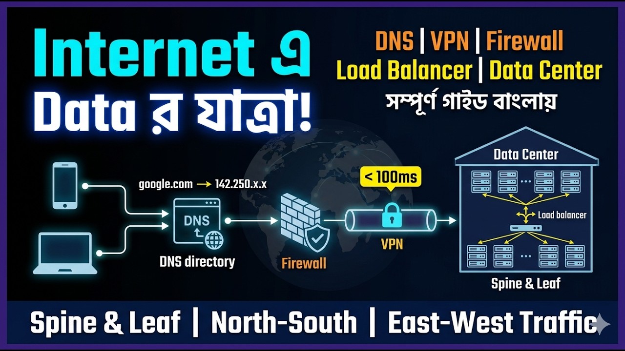 DNS, VPN, Firewall, Load Balancer | TCT Power - YouTube