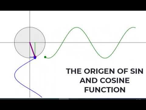 SIN AND COSINE WAVE | PHYSICS ANIMATIONS AND SIMULATIONS | INTERACTIVE ...
