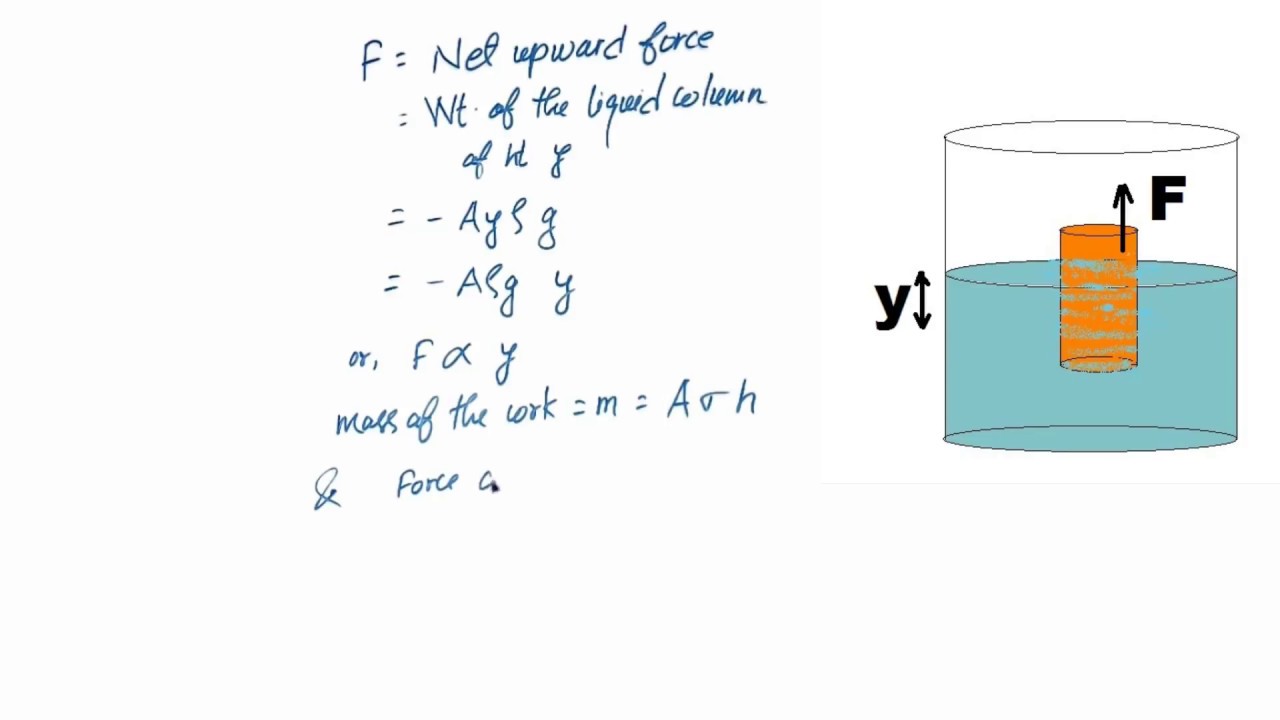 Time period of a floating cylinder - YouTube