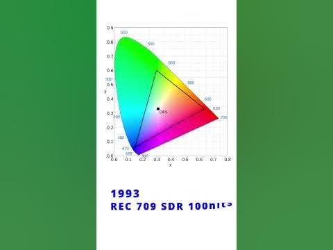 REC 709 Color Space - YouTube